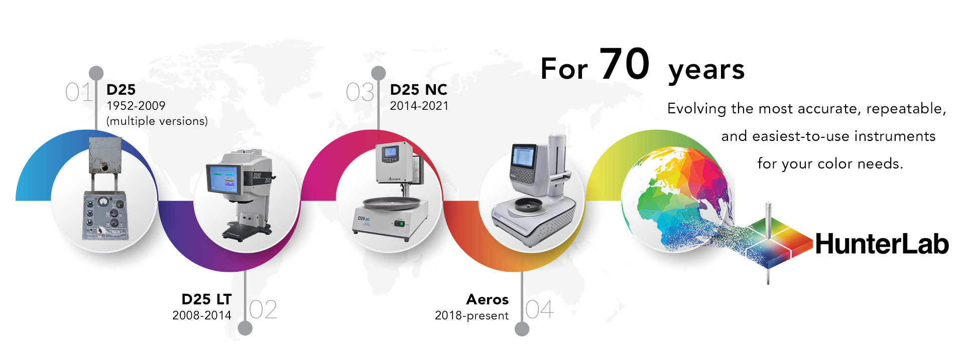 Color Measurement Spectrophotometer Supplier & Manufacturer